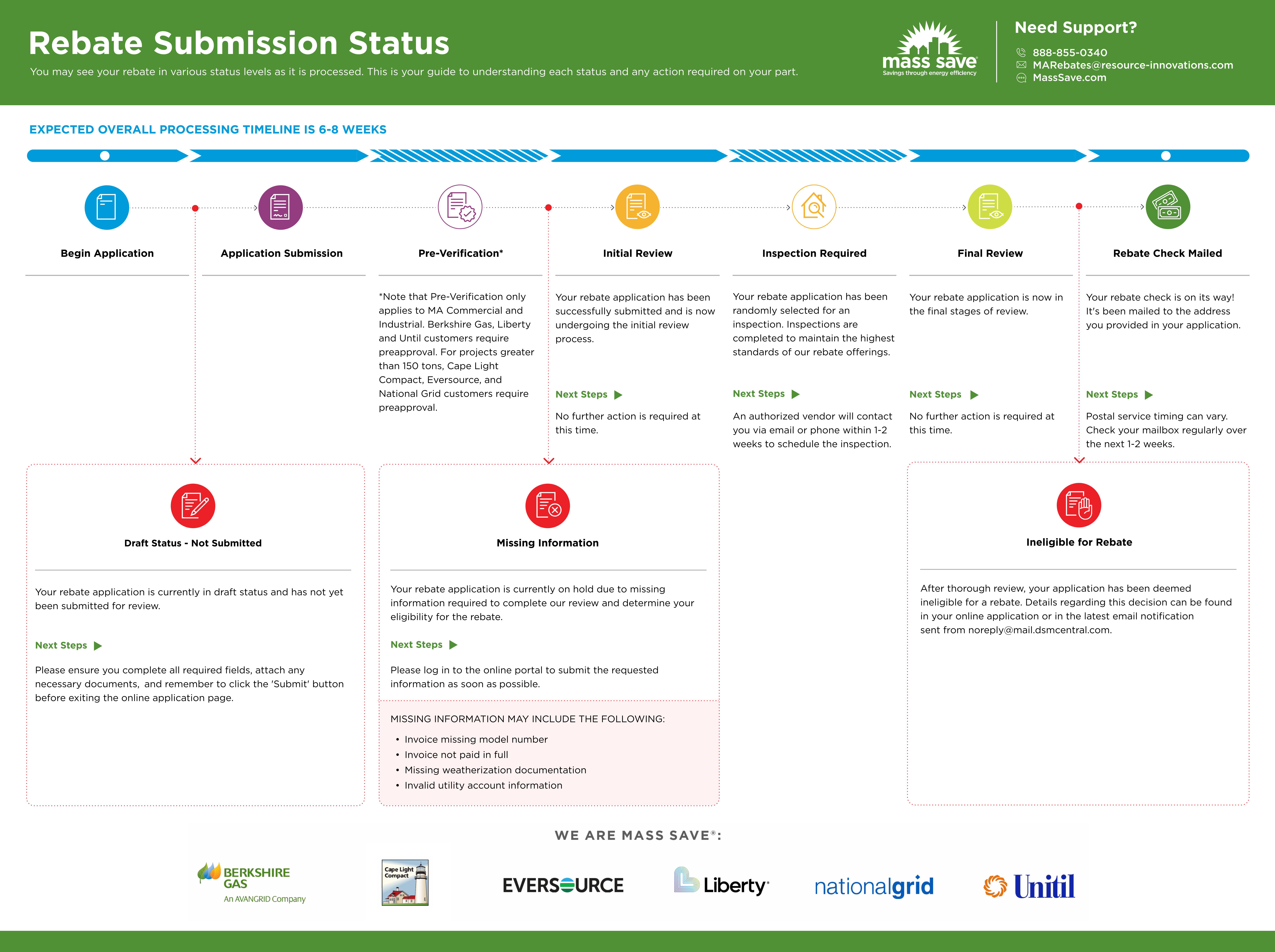 Resource Innovations Rebate Center